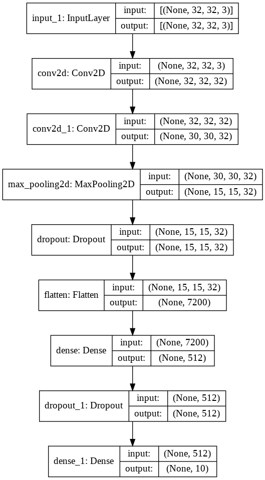 GitHub - tomcaracuel/CNN-CIFAR10: Machine Learning | Red neuronal convolucional para clasificar ...
