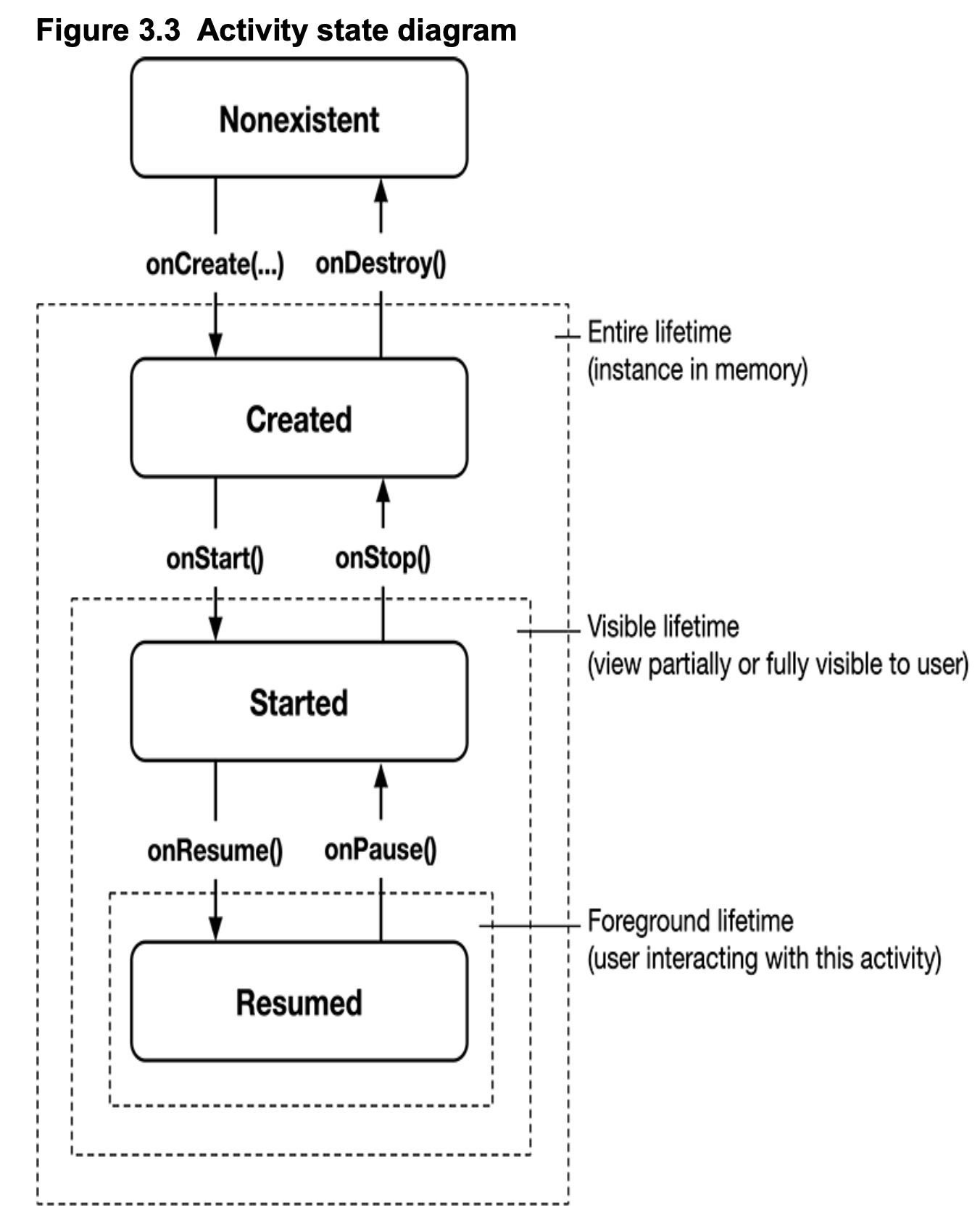 GitHub - mmorenodev/Android-BigNerdRanch: Learning about Android with Big Nerd Ranch