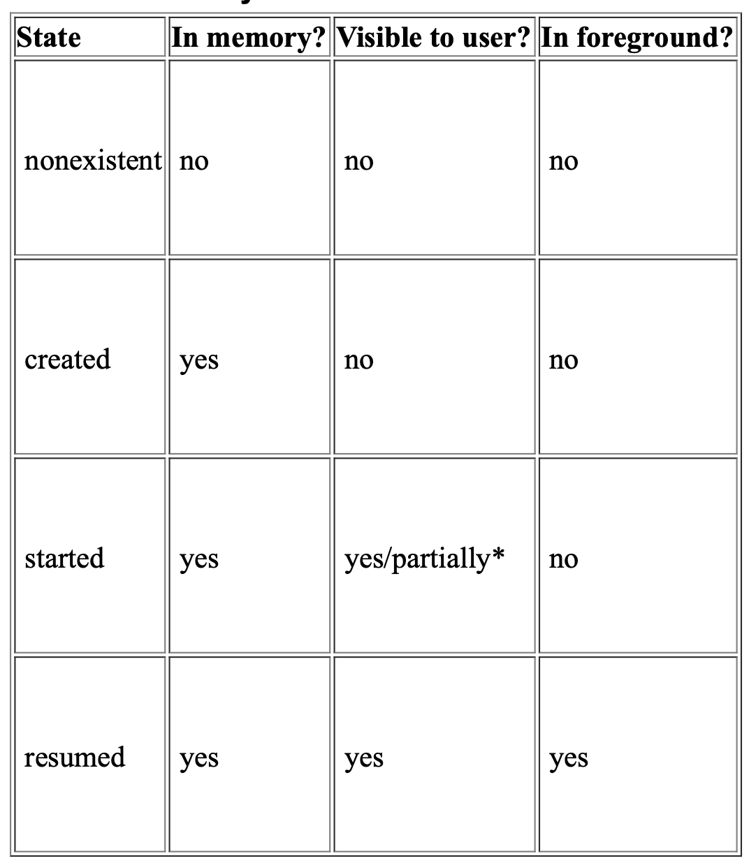 GitHub - mmorenodev/Android-BigNerdRanch: Learning about Android with Big Nerd Ranch