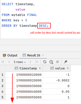 Order by desc issue for ReplacingMergeTree [regress] · Issue #45815 · ClickHouse/ClickHouse · GitHub