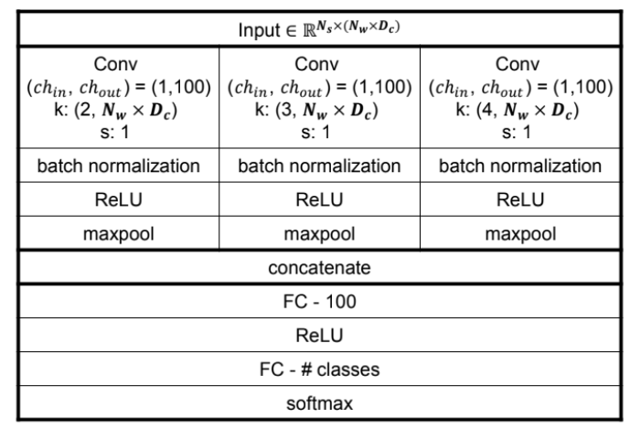 GitHub - dltpal07/cnn_sentence_classification