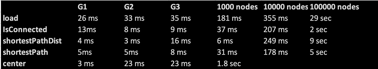 GitHub - yakov103/OOPEx2