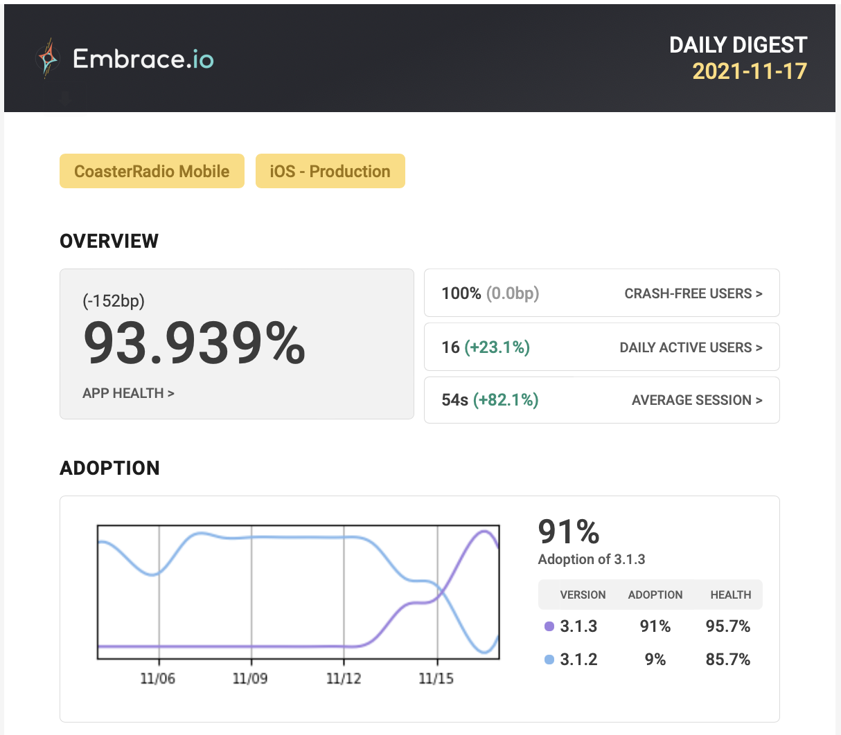 FR: Email report enhancements · Issue #172 · TelemetryDeck/Issues · GitHub