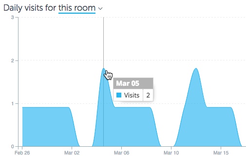 Using tick format on y-axis results in duplicate values · Issue #2328 · c3js/c3 · GitHub