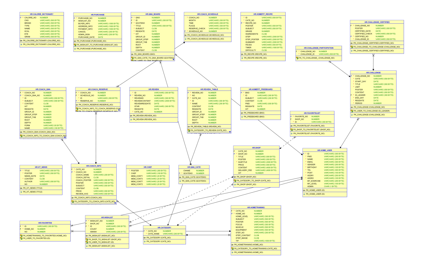 GitHub - bibidibovidiboo/homefit-project: 홈핏 웹사이트 팀 프로젝트