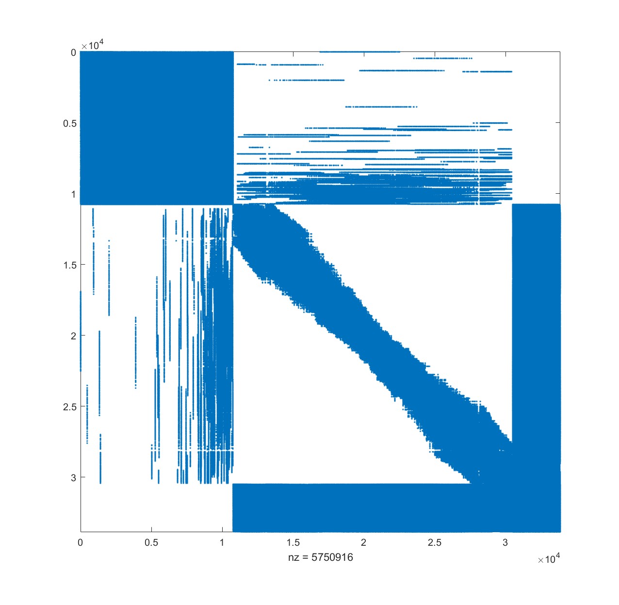Problem with HYPRE_IJMatrixGetValues returning no data · Issue #642 · hypre-space/hypre · GitHub