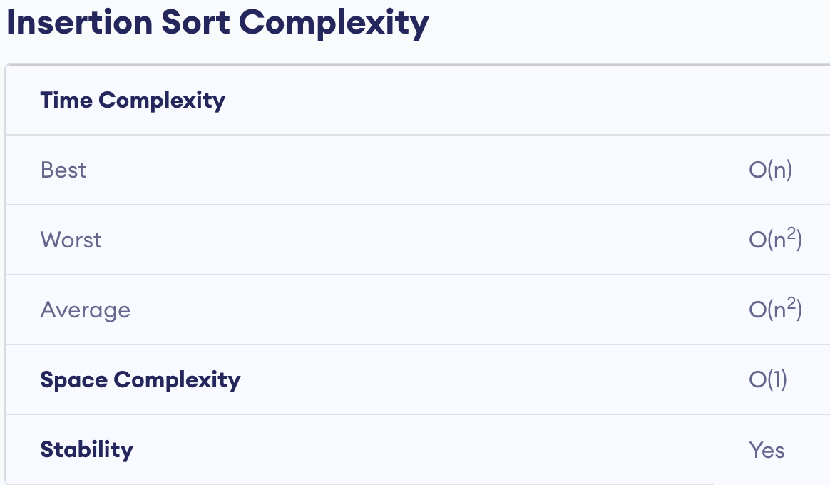 GitHub - mdabir1203/Push-Swap: A project to sort data on a stack, with a limited set of ...
