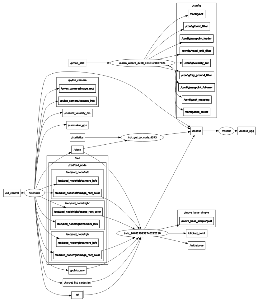 Record data from IPG simulation mode. · IPG-Automotive-UK Aslan ...