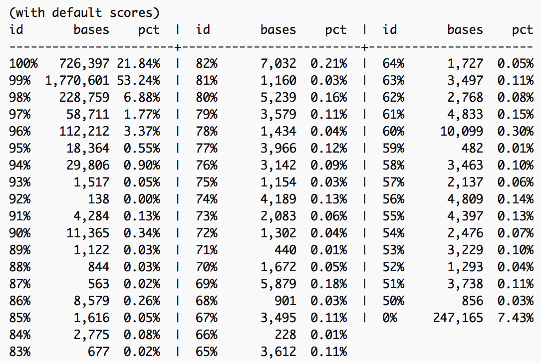 lastz_D Segmentation fault (core dumped) · Issue #36 · lastz/lastz · GitHub