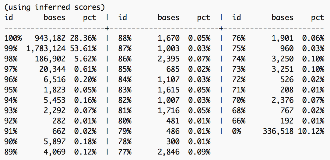 lastz_D Segmentation fault (core dumped) · Issue #36 · lastz/lastz · GitHub