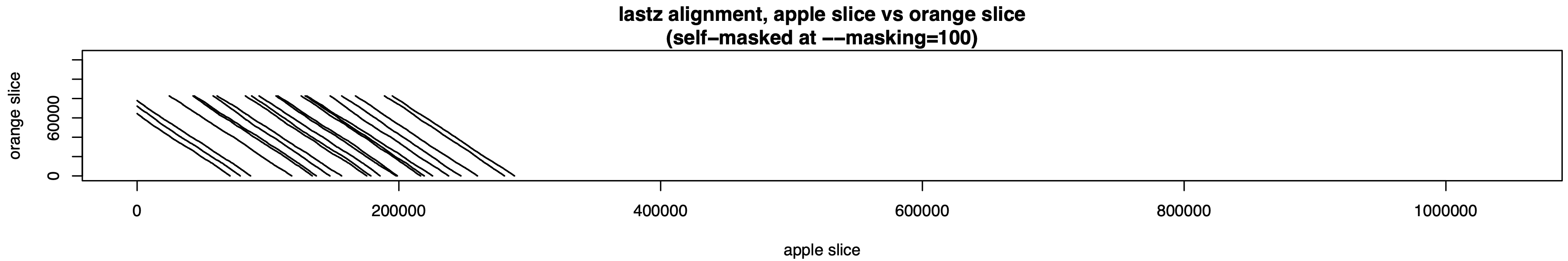 lastz parameter --queryhsplimit=keep,nowarn:200 · Issue #45 · lastz/lastz · GitHub