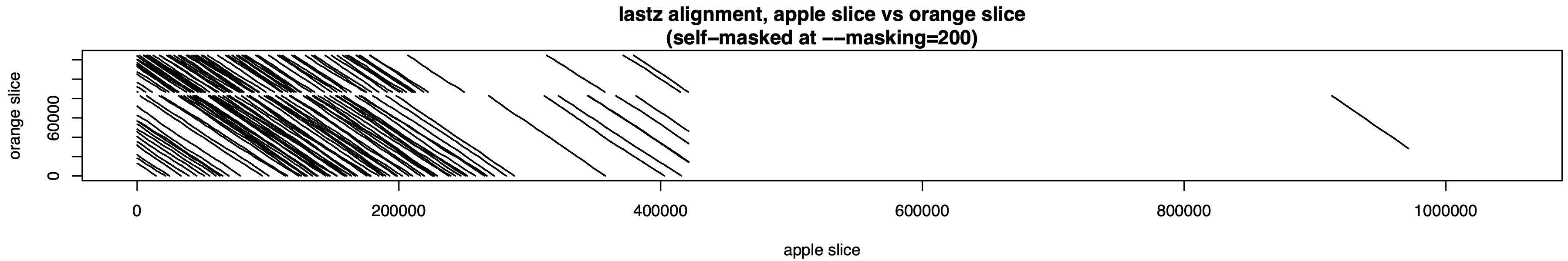 lastz parameter --queryhsplimit=keep,nowarn:200 · Issue #45 · lastz/lastz · GitHub