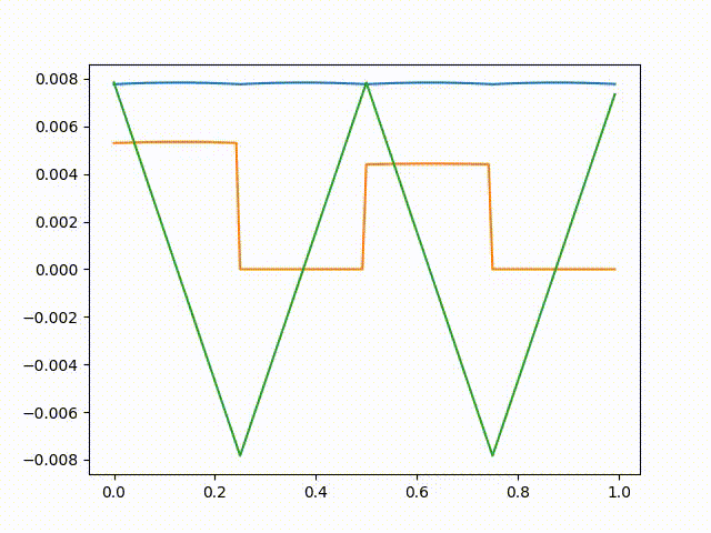 Question about the paper: weight design with unbiased and occlusion ...
