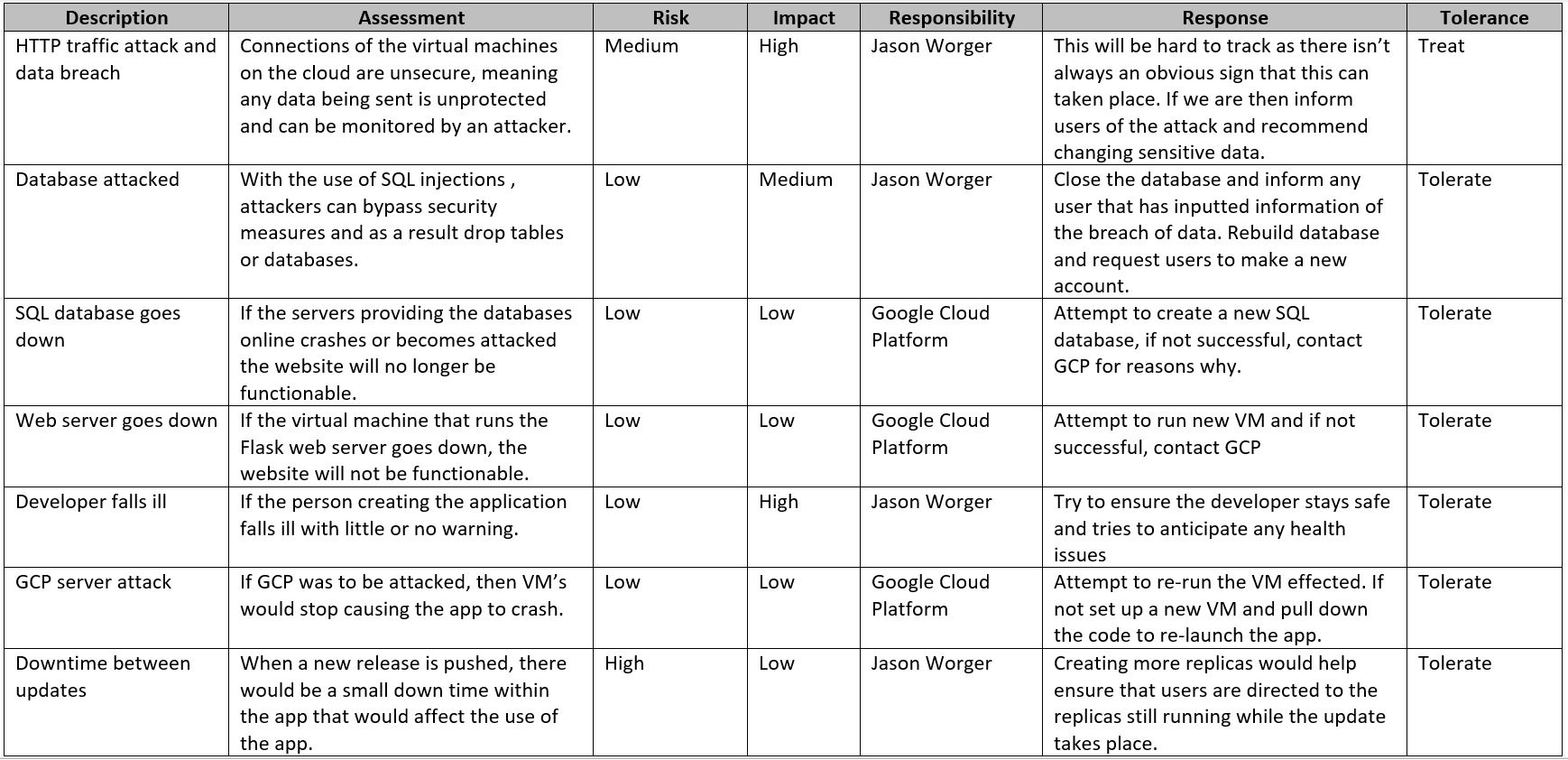 GitHub - JasonWorger/SFIA_Project_Week_9