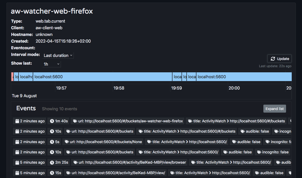 Top Browser Domains and URLs are not showing · Issue #357 · ActivityWatch/aw-webui · GitHub