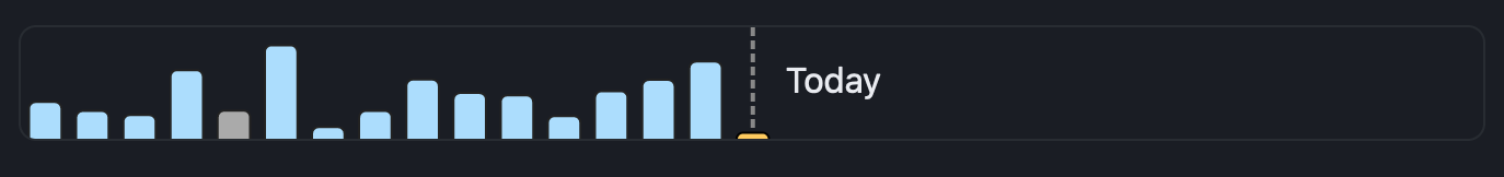 `TypeError` when hovering "bars" in Activity overview · Issue #393 · ActivityWatch/aw-webui · GitHub