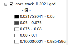 [Help]: The coverage of the final calculation is rare? Look forward for ...