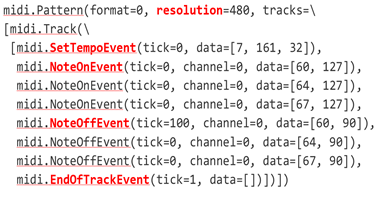 GitHub - Mansi-kri/Music-Generation-Using-Deep-Learning: In this ...