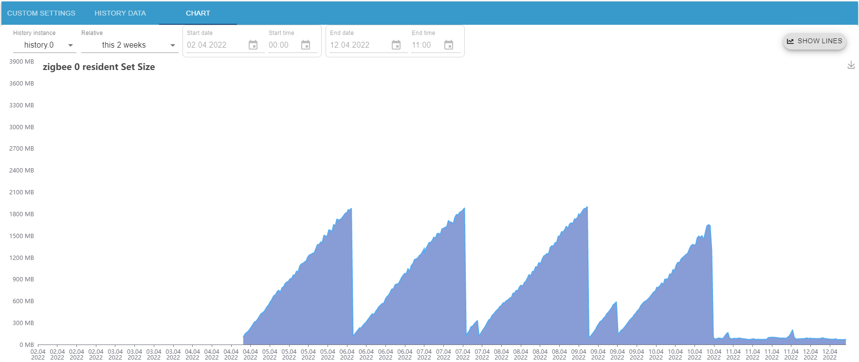Memory Leak On 40x At Least 21 On Adapter Level When A Lot Of Logs Forwarded To Seq 