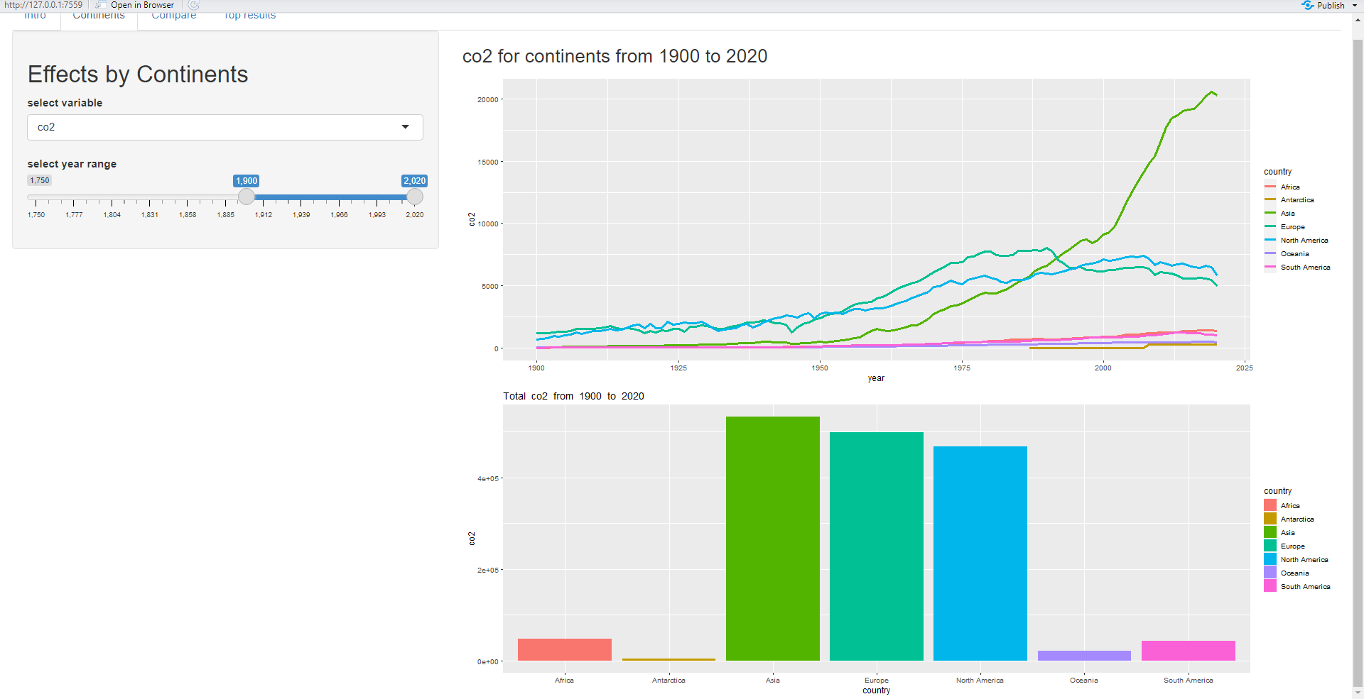 GitHub - jaypanc/co2_analysis: A shiny app for analysis of co2 and other factors affecting ...