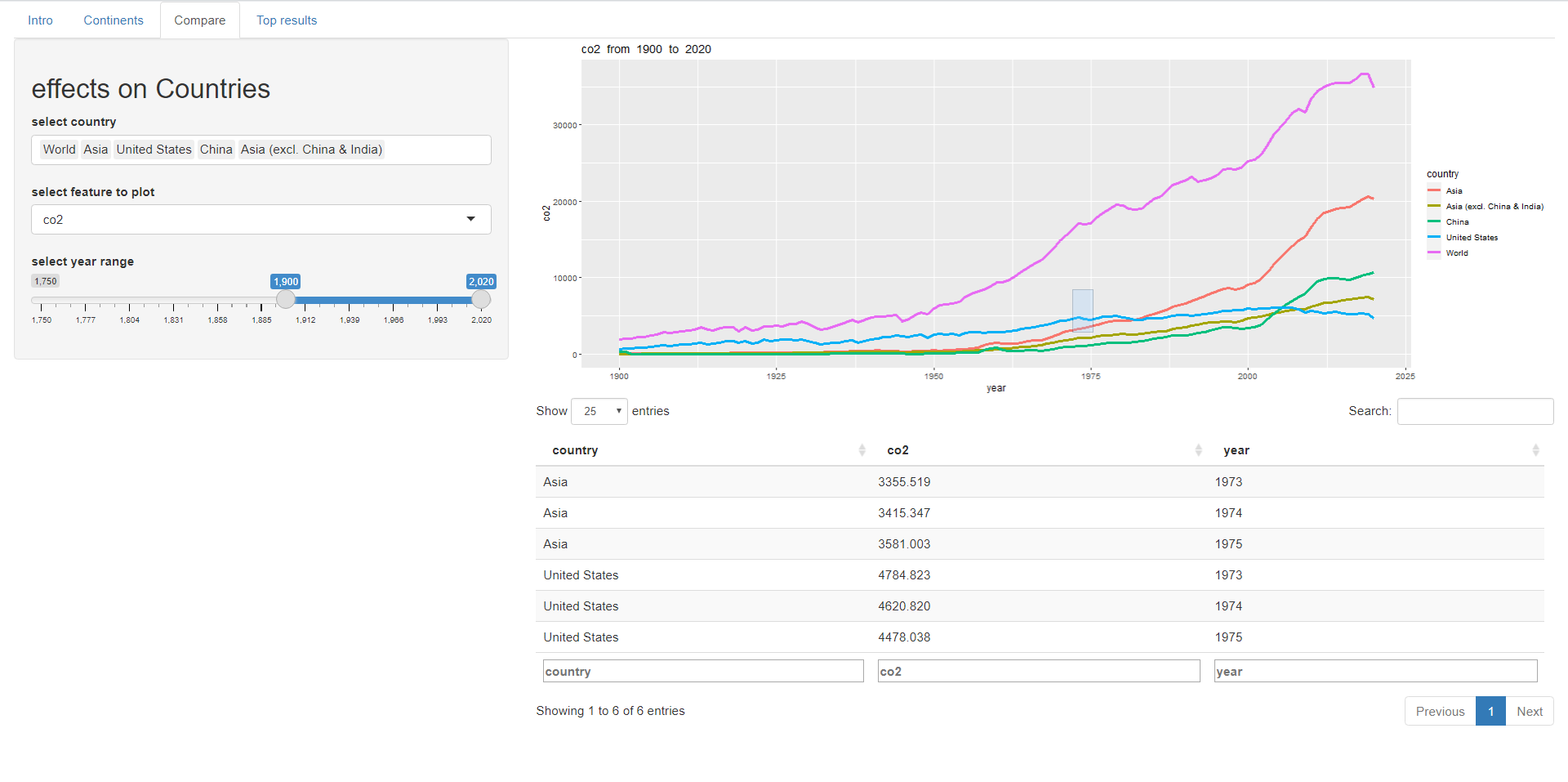 GitHub - jaypanc/co2_analysis: A shiny app for analysis of co2 and other factors affecting ...
