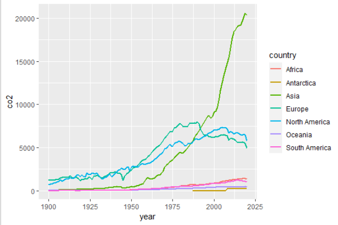 GitHub - jaypanc/co2_analysis: A shiny app for analysis of co2 and other factors affecting ...