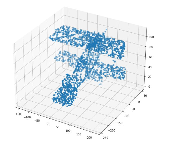 GitHub - ananyas168/LIDAR_3D_Cloud_point