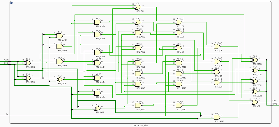 Github Akshat141216 Bit Carry Look Ahead Adder Using Verilog 8740