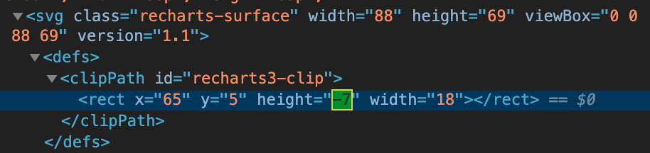 attribute height: A negative value is not valid. · Issue #2009 · recharts/recharts · GitHub