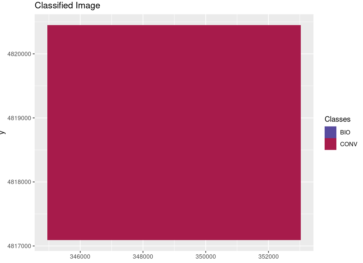 Column `time_series` doesn't exist · Issue #886 · e-sensing/sits · GitHub