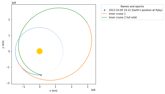 Going to Jupiter with Python using Jupyter and poliastro - problem with ...