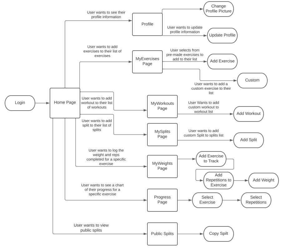 GitHub - hima-97/Fitness-Guru