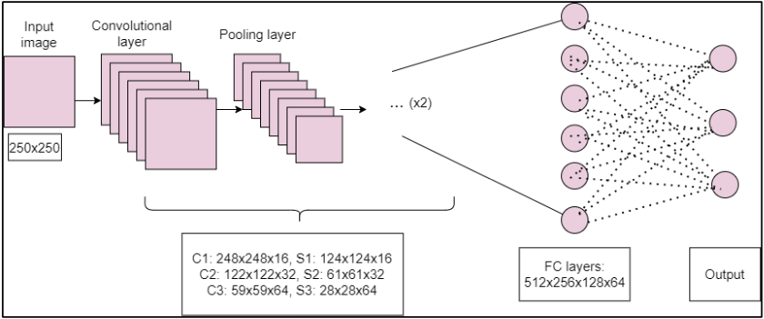 GitHub - avk29/BreastCancerDetection_DeepLearning: Detecting breast ...