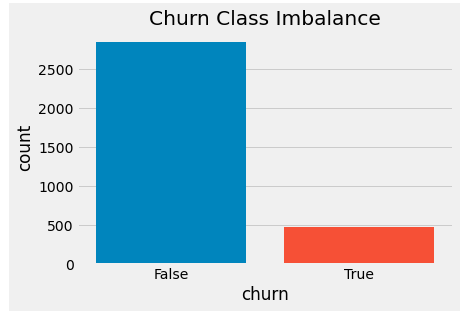 GitHub - jmg0144/Customer-Churn-Classification-Analysis: Flatiron Phase ...