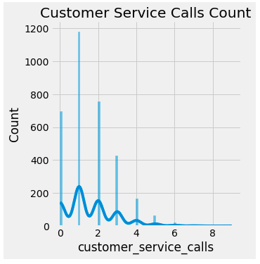 GitHub - jmg0144/Customer-Churn-Classification-Analysis: Flatiron Phase 3 Project