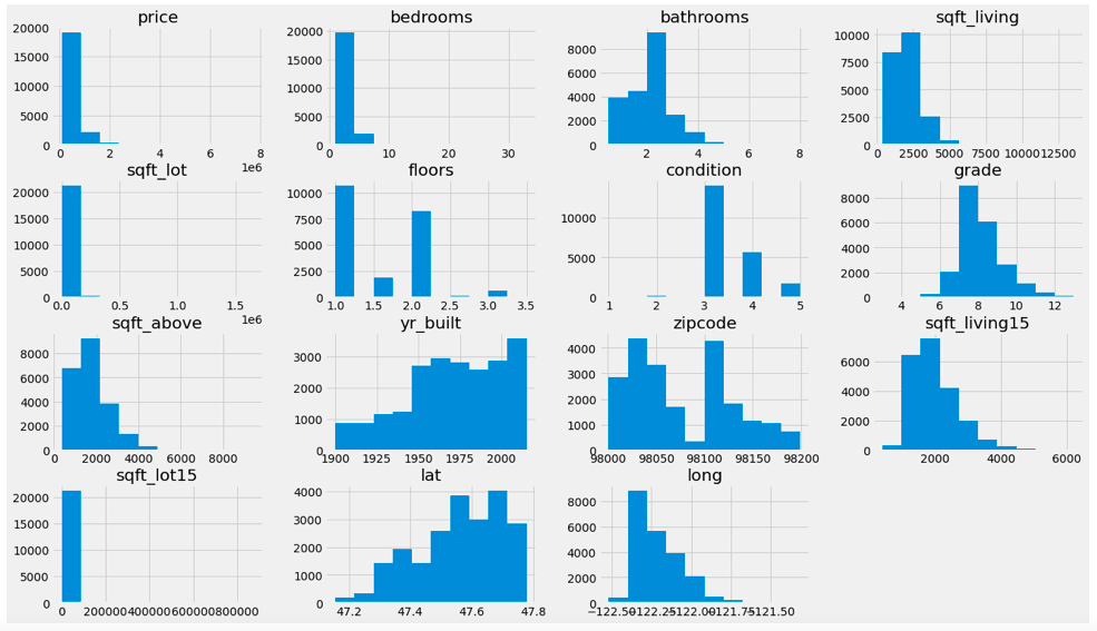 GitHub - jmg0144/Housing-Linear-Regression-Analysis: Flatiron Phase 2 Project