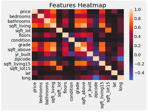 GitHub - jmg0144/Housing-Linear-Regression-Analysis: Flatiron Phase 2 ...