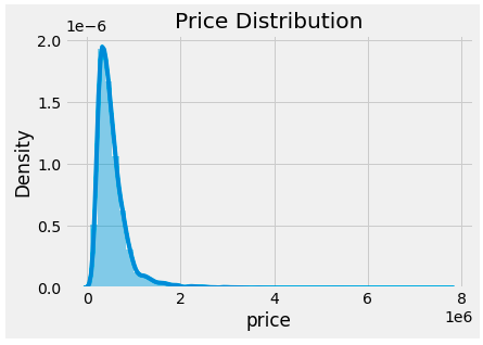 GitHub - jmg0144/Housing-Linear-Regression-Analysis: Flatiron Phase 2 Project