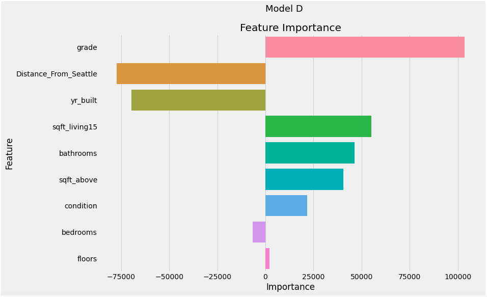 GitHub - jmg0144/Housing-Linear-Regression-Analysis: Flatiron Phase 2 Project