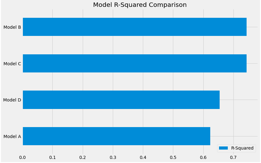 GitHub - jmg0144/Housing-Linear-Regression-Analysis: Flatiron Phase 2 Project