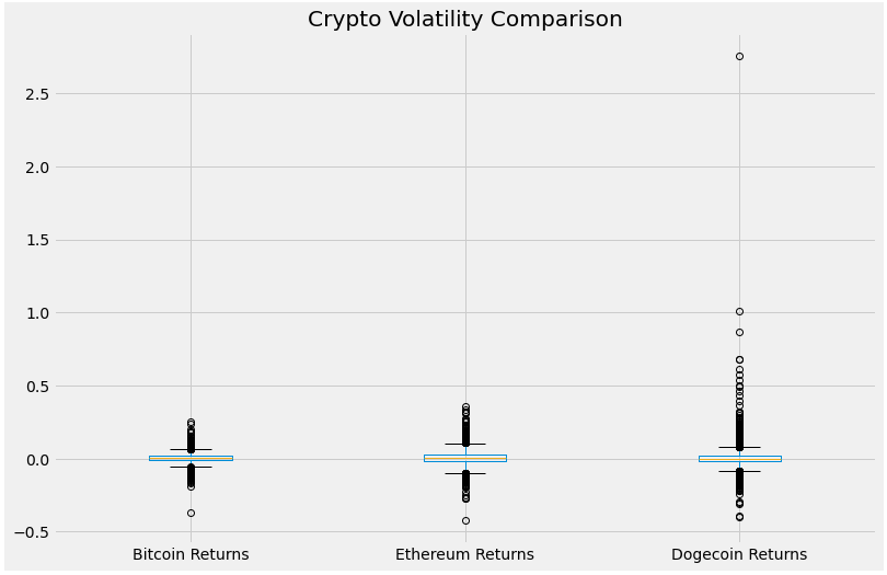 GitHub - jmg0144/Stock-Market-Time-Series-Analysis: Flatiron Capstone Project