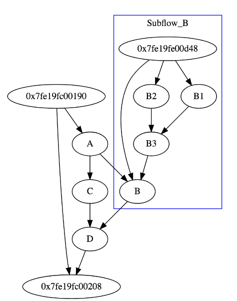 Dynamically Scheduled Parallelfor Questions · Issue 31 · Taskflowtaskflow · Github 8633