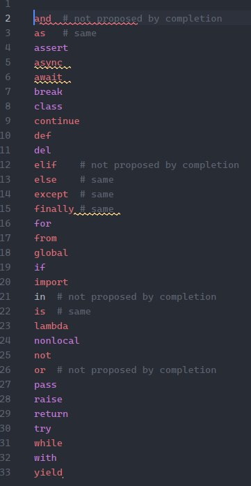 Inconsistent highlighting of Python's hard keywords · Issue #1978 · lapce/lapce · GitHub