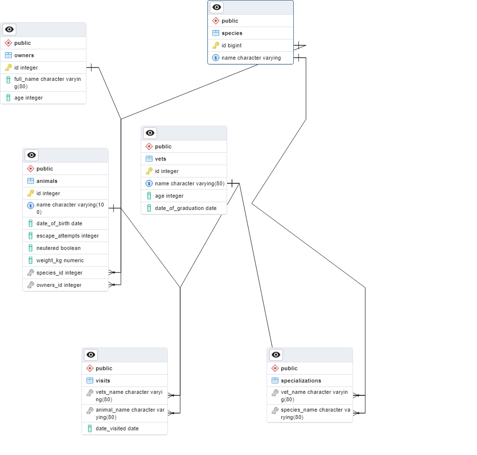 GitHub - NatanimA/Database-queries
