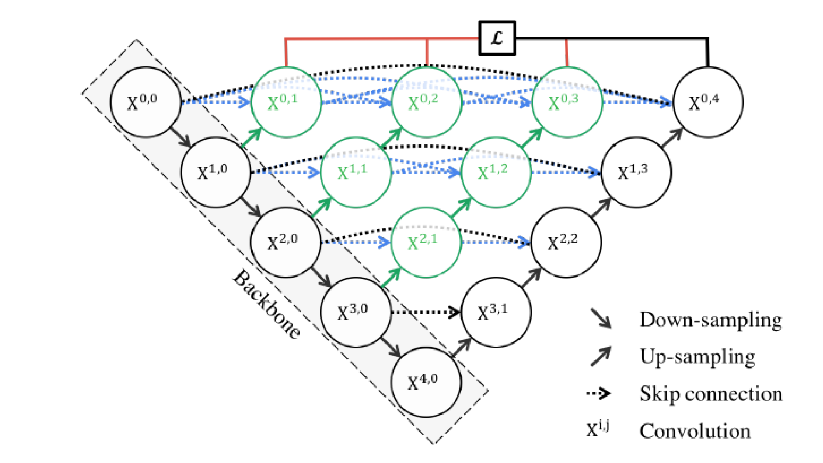 GitHub - yide1235/CMPT762-A2-segmentation-Instance: compare end-to-end and not
