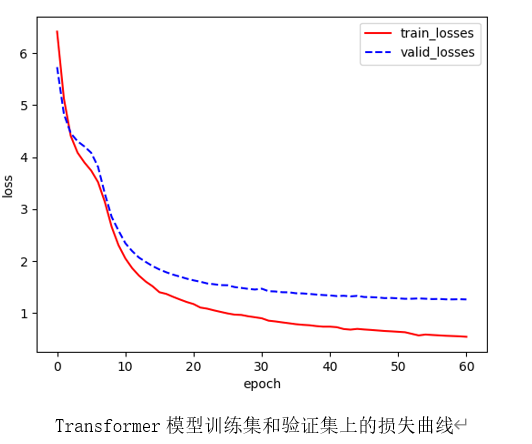 GitHub - flysmart/Chinese-Speech-Recognition: Practical for AI