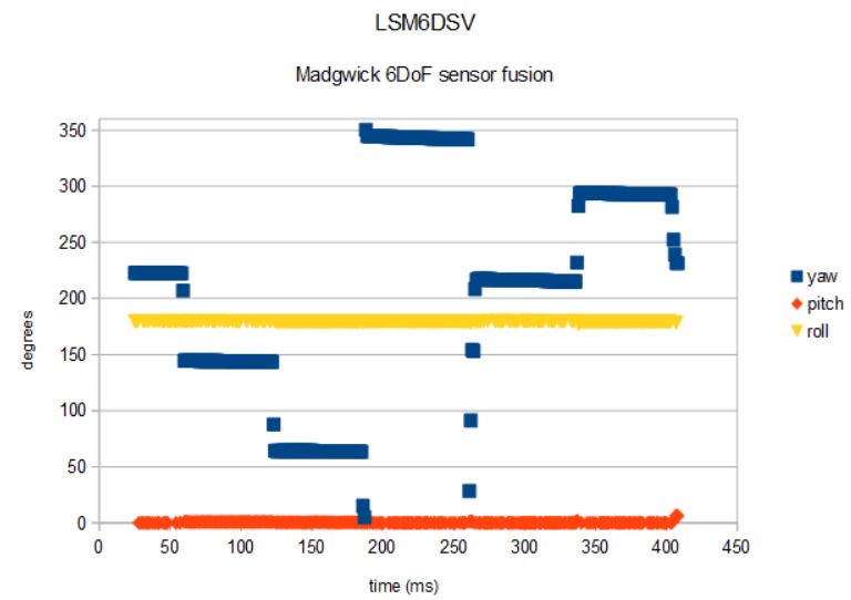 images · Issue #1 · kriswiner/LSM6DSV_GestureEngine · GitHub