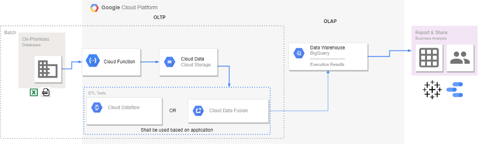 GitHub - ynpreet/Data-warehouse-for-Yelp-dataset
