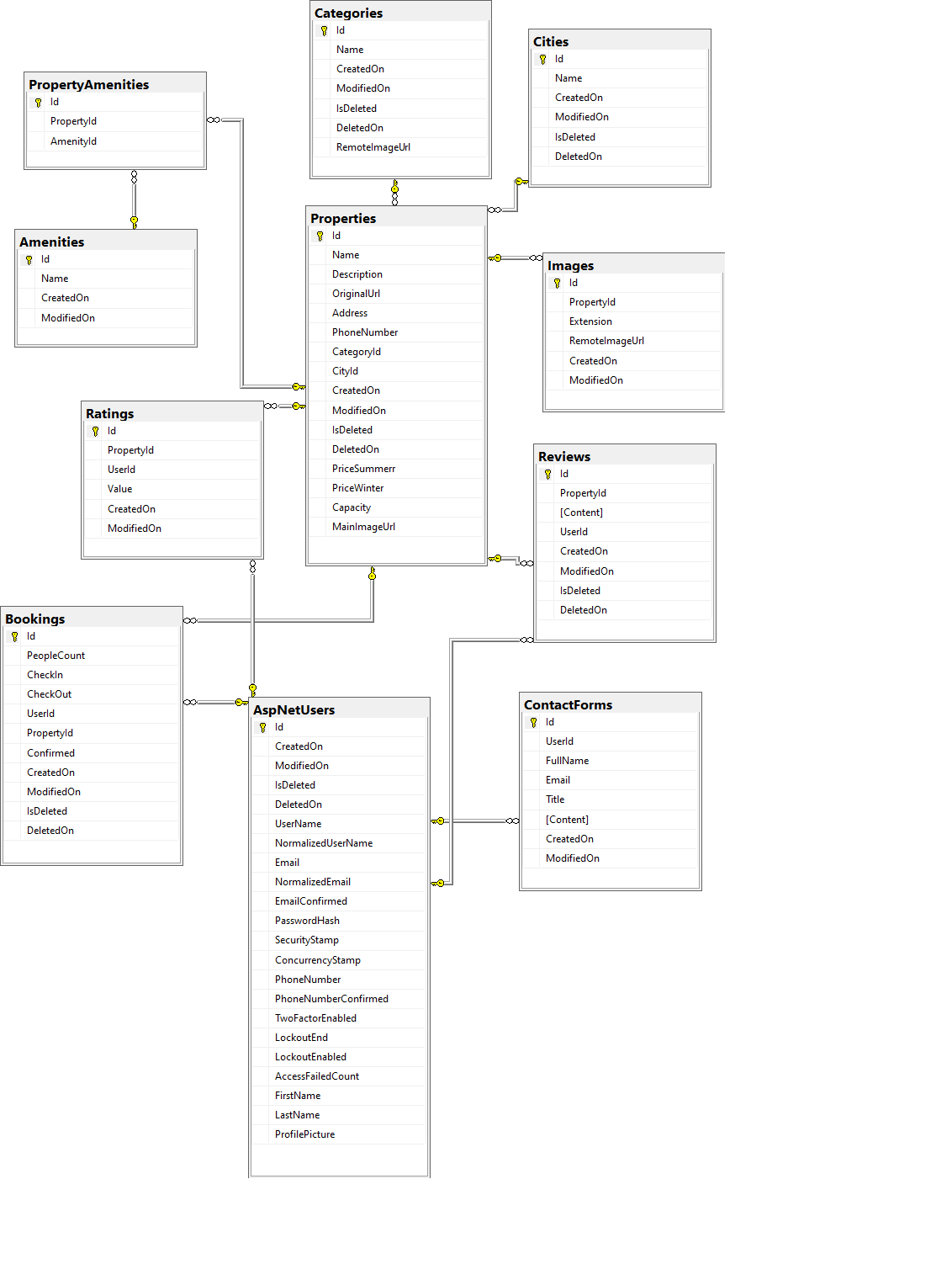 GitHub - AntoniaChavdarova/EasyTravel