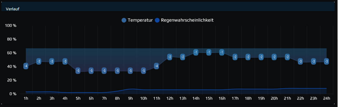 Runde Ecken beim HTML Card · Issue #139 · Scrounger/ioBroker.vis-materialdesign · GitHub